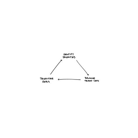 Interactive Tree Diagram