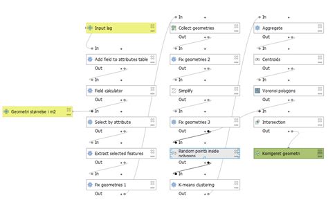 Qgis Processing Problems With Fix Geometries For Large Polygons