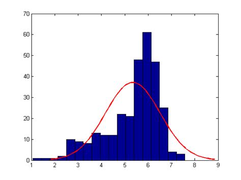 descriptive statistics and visualization