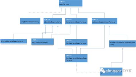 Spring源码系列BeanFactory的创建 腾讯云开发者社区 腾讯云