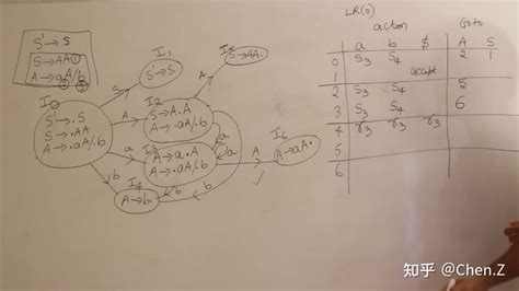 编译原理:指令重排 知乎 编译原理:指令重排 知乎