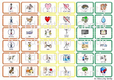 Colourful Semantics Independent Sentence Building Grid Personalisable Teaching Resources