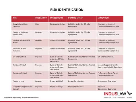 Legal Issues In Infrastructure Risk Allocation And Mitigation July 2017