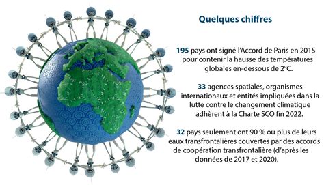 Les SCOlutions aux Objectifs de Développement Durable 5 LODD17