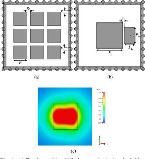 Figure From Pixel Antenna Design For Mm Wave Wireless Communications To Achieve Wide Scanning