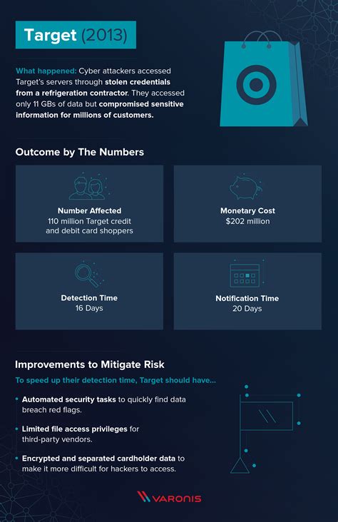 Data Breach Response Times Trends And Tips