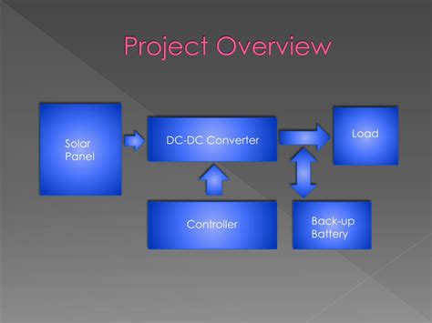PPT Final Year Project Presentation PowerPoint Presentation Free