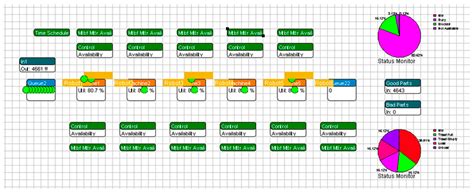 Discrete Event Simulation Method As A Tool For Improvement Of Manufacturing Systems