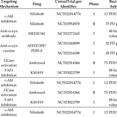 The Figure Shows A Series Of Cerebrospinal Fluid Biomarkers Which Can