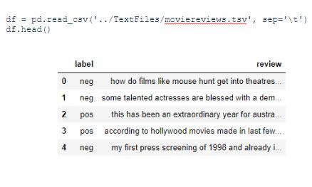 Introduction To Naive Bayes