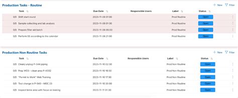 Routine Management The Basics You Need To Know Cyzag