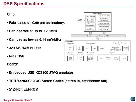 Ppt Summer Research Progress Week 2 Dsp Vs Fpga Powerpoint