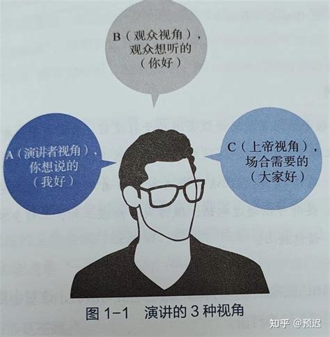 关键演讲演讲高手的4种底层思维 知乎