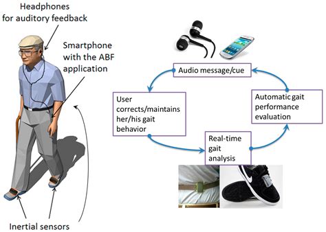 A Comprehensive Review Of Physical Therapy Interventions For Stroke