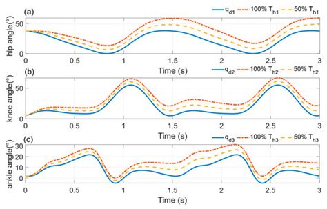 Active Training Control Method For Rehabilitation Robot Based On Fuzzy