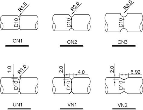 Figure 1 From Identification Of Ductile Fracture Model Parameters For