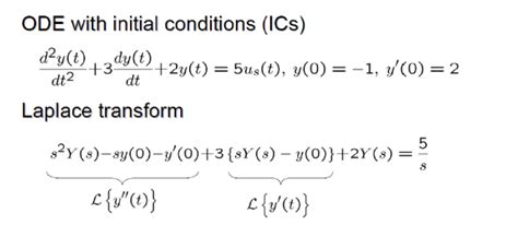 Solved Ode With Initial Conditions Ics
