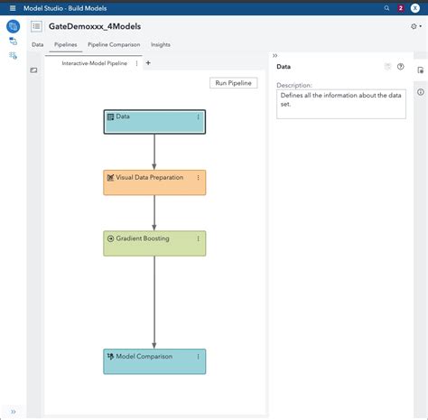 Kick Start Model Pipelines Using Sas® Visual Analytics The Sas Data Science Blog