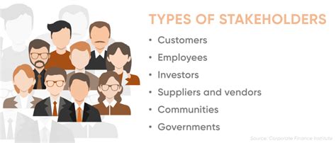 Stakeholder Definition And Meaning