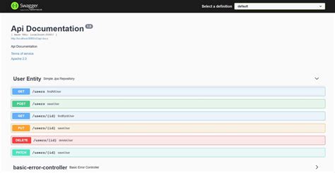 Swagger Documentation Example Java Top Sellers