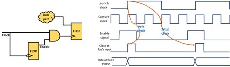 Multicycle Paths The Architectural Perspective