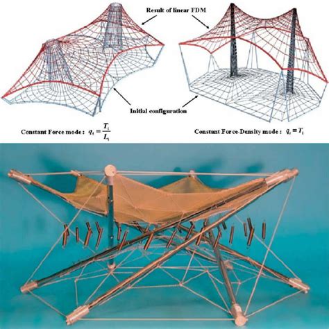 single layer tensegrity structures parametric house
