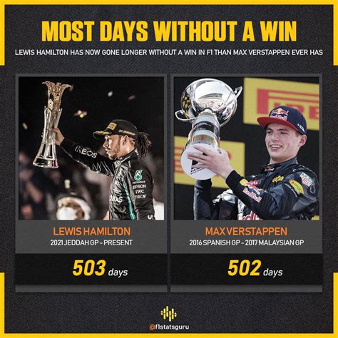 Lewis Hamilton Ahora Lleva 503 Días Sin Ganar Una Carrera Más Tiempo