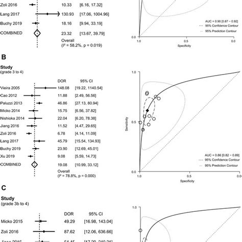 Diagnostic Value Of Knosp Grade And Modified Knosp Grade For Cavernous Sinus Invasion In