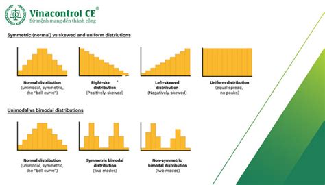 Biểu đồ Histogram Là Gì Xây Dựng Biểu đồ Histogram Trong Cải Tiến Chất