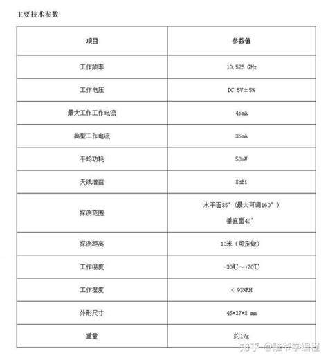 【雕爷学编程】arduino动手做（115） Hb100多普勒雷达模块 知乎