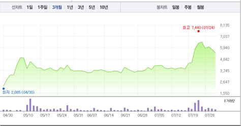 국일제지·상보 그래핀 관련주 주가 부진의 늪 또 빠지나3~5 낙폭
