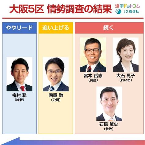 【衆院選2024】大阪激戦区！公明vs 維新の行方は？大阪5区・6区・16区の情勢調査結果を読み解く