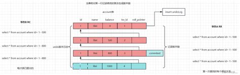 性能优化 05 mysql事务原理与优化 csdn博客
