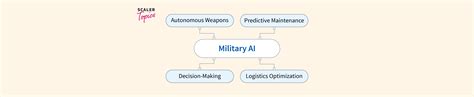 Military Ai Scaler Topics