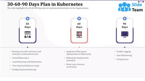 Kubernetes Concepts And Architecture Powerpoint Presentation Slides Pdf