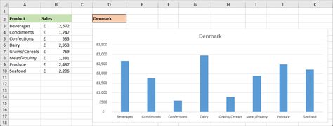 4 Excel VLOOKUP Examples Computergaga