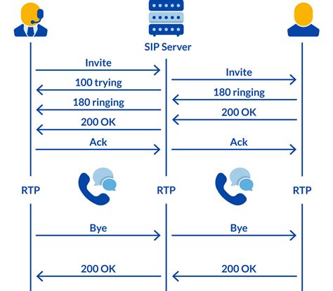 SIP协议特点 科能融合通信
