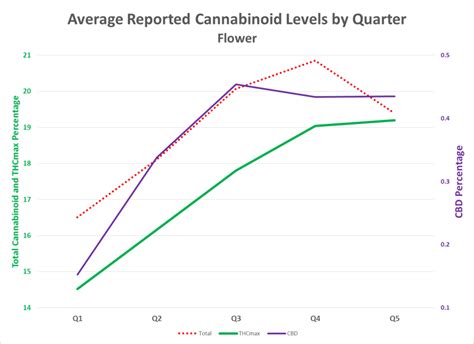 Cannabinoid Profile Test Results Straight Line Analytics