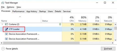 Ctf Loader 5 Important Issues Solved Tools Pond
