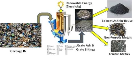 figure 3 garbage in resources out