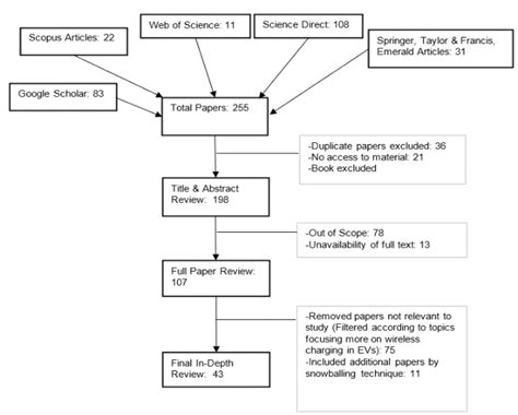 Research Selection Process Adapted From Xiao And Watson 2019 Download Scientific Diagram