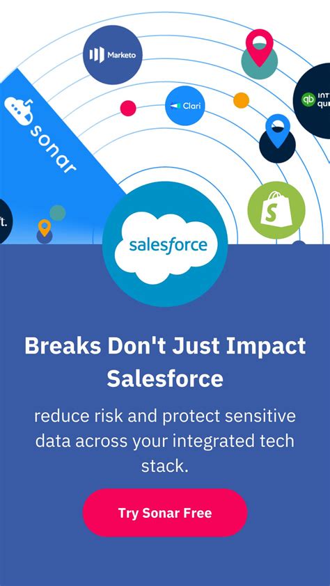 With Seamless Visibility Into The Integrations That Are Reading Populating Or Being Populated