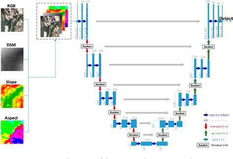Figure 3 From Research On Post Earthquake Landslide Extraction Algorithm Based On Improved U Net