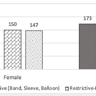 Estimated Marginal Means Of Dose At T In Relation To Sex Mcg Download Scientific Diagram