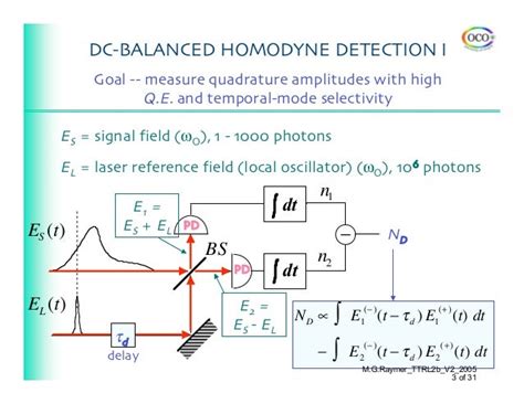 Balanced Homodyne Detection