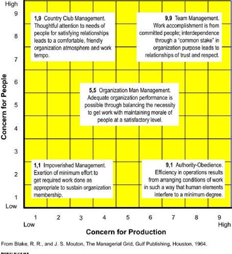 The Mbti Grid As Seen From The Project Management Perspective
