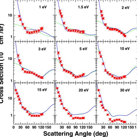 Differential Cross Sections For Elastic Electron Scattering By Download Scientific Diagram