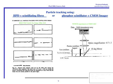 PPT Pixel Sensors For Single Photon Detection PowerPoint Presentation ID