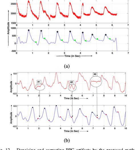 Figure 12 From Exploiting Tunable Q Factor Wavelet Transform Domain