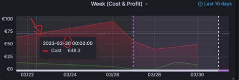 Rendering Values Problem On Timeseries Panel · Issue 65680 · Grafana
